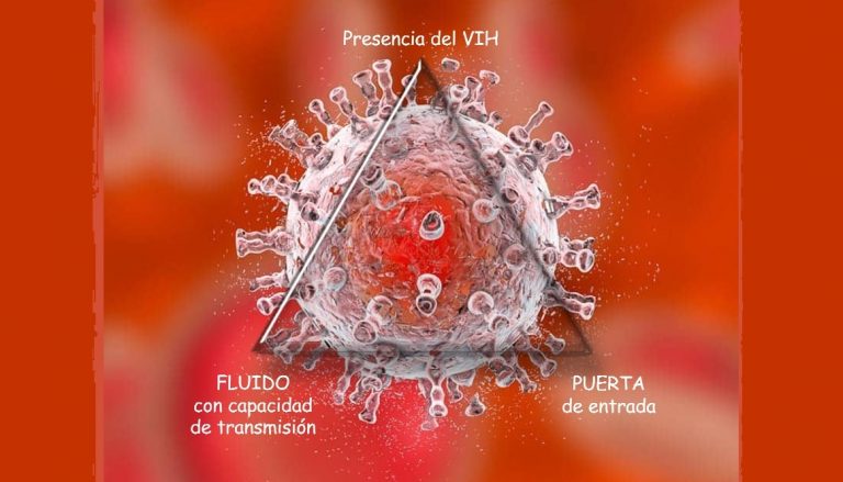 ¿Cómo se transmite el VIH? - El Blog de Stop